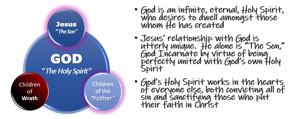 Testing the Trinity (Part 2 of 3) – Socratic Christianity