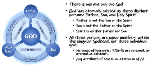A Synthetic Doctrine – Socratic Christianity