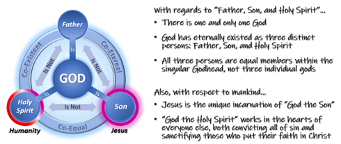 A Mighty Fortress *for* Our God – Socratic Christianity